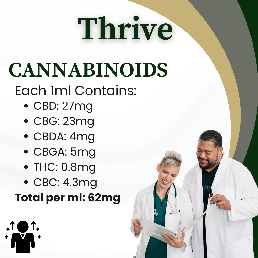 Thrive by Gilbert Brown | 2000mg Whole Plant Full Spectrum CBD Oil – EntheaCare